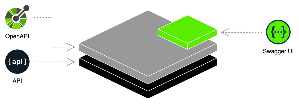 OAuth 2.0 Demystified: Swagger UI as a Client OAuth 2.0 Demystified: Swagger UI as a Client