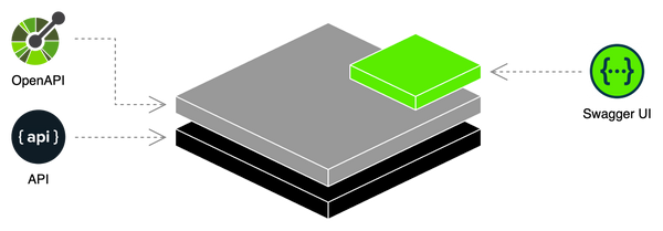 OAuth 2.0 Demystified: Swagger UI as a Client